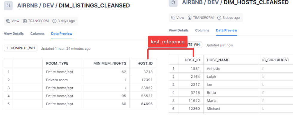 Implementing tests in DBT (Data Build Tool) | Manan Younas